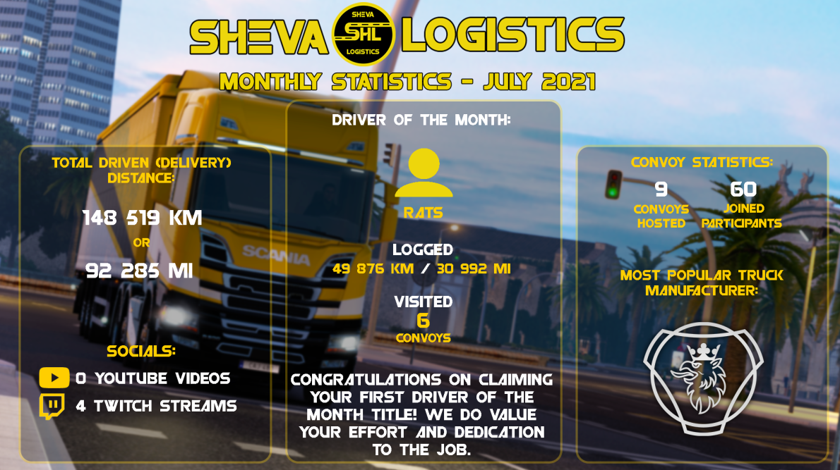 Glossary > D > Driver of the Month